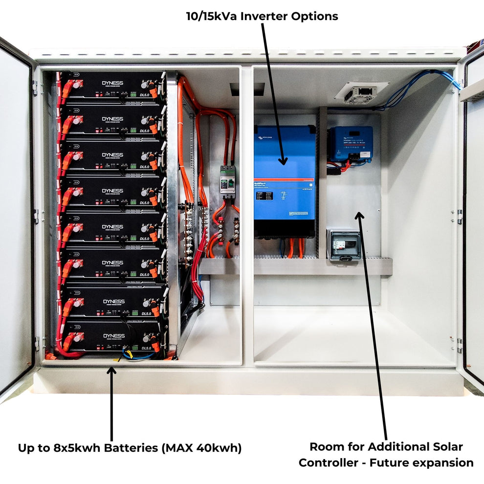 PowerVault | Off Grid Solar Kit | Solar NZ – MEDA